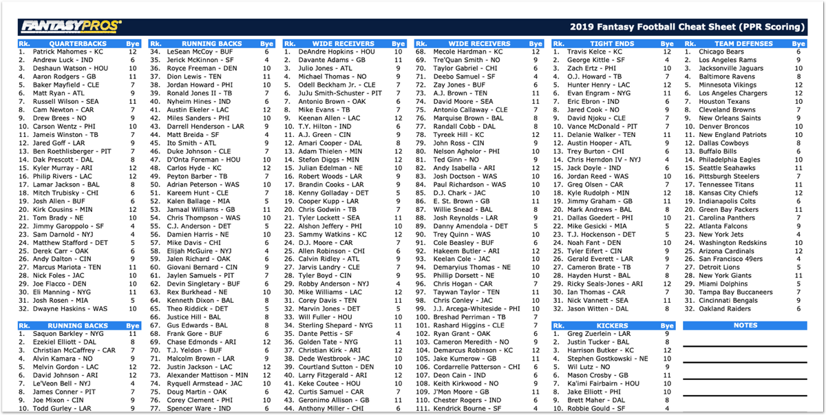 Fantasy football rankings printable store
