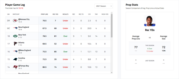 BettingPros Prop Bet Analyzer: Beat the Books & Win Your Prop Bets