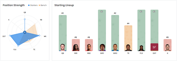 Making the Most of the Mock Draft Simulator